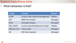 Managing SAP Custom Code | PPT