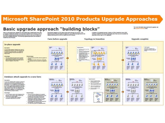Mastering SharePoint Migration Planning | PPT