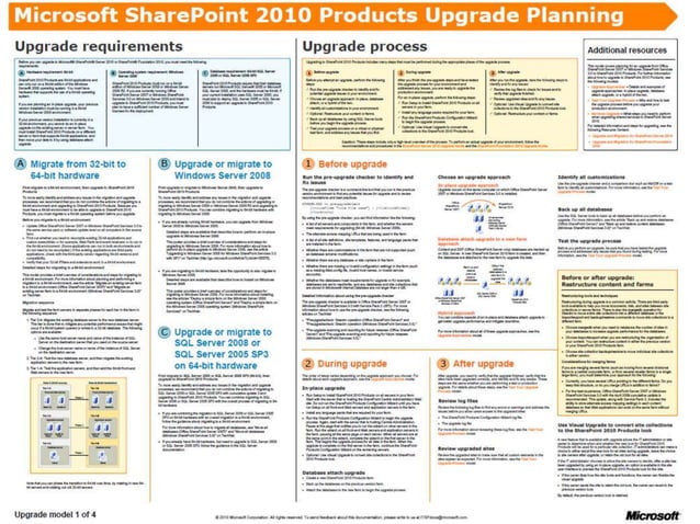 Mastering SharePoint Migration Planning | PPT