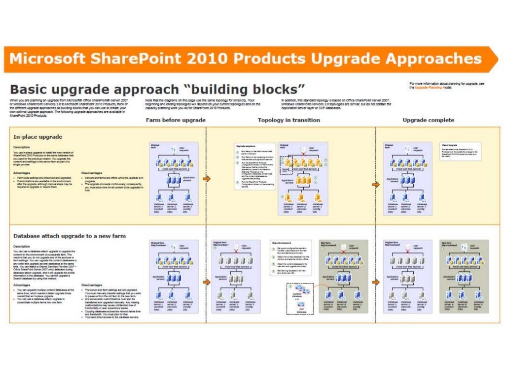 Mastering SharePoint Migration Planning
