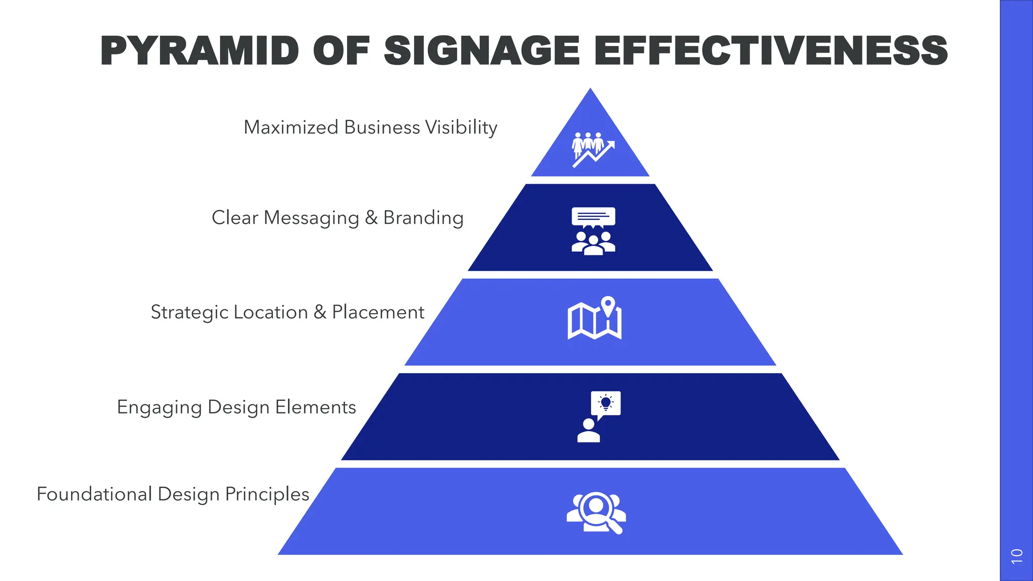 Mastering Signage: Strategies for Success | PPT