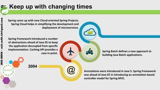 Mastering spring 5.0 - By SADIK SAID | PPT