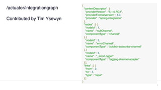 Mastering Spring Boot's Actuator with Madhura Bhave | PPT