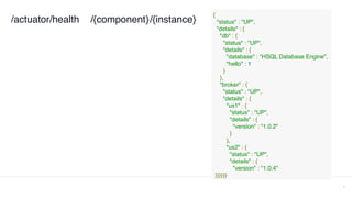Mastering Spring Boot's Actuator - Madhura Bhave | PDF