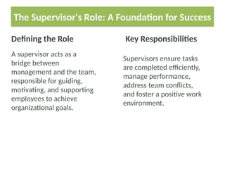 Mastering Supervisory Skills for Training .pptx