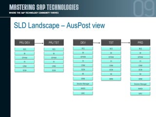 SLD Deployment | PPT