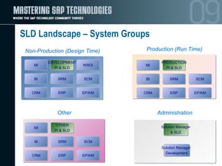 SLD Deployment | PPT