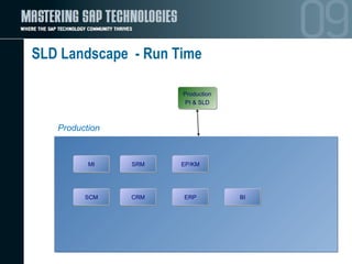 SLD Deployment | PPT