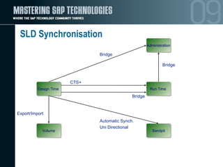 SLD Deployment | PPT