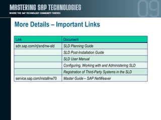 SLD Deployment | PPT