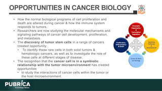 Mastering the Art of Writing a Cancer Biology Scientific Research ...