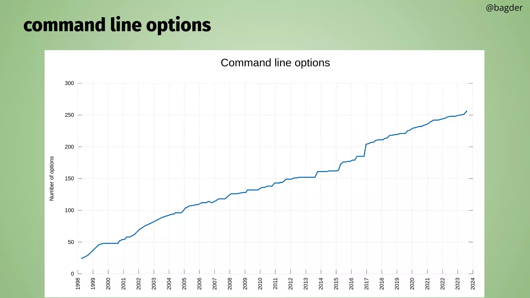 Mastering The Curl Command Linepdf