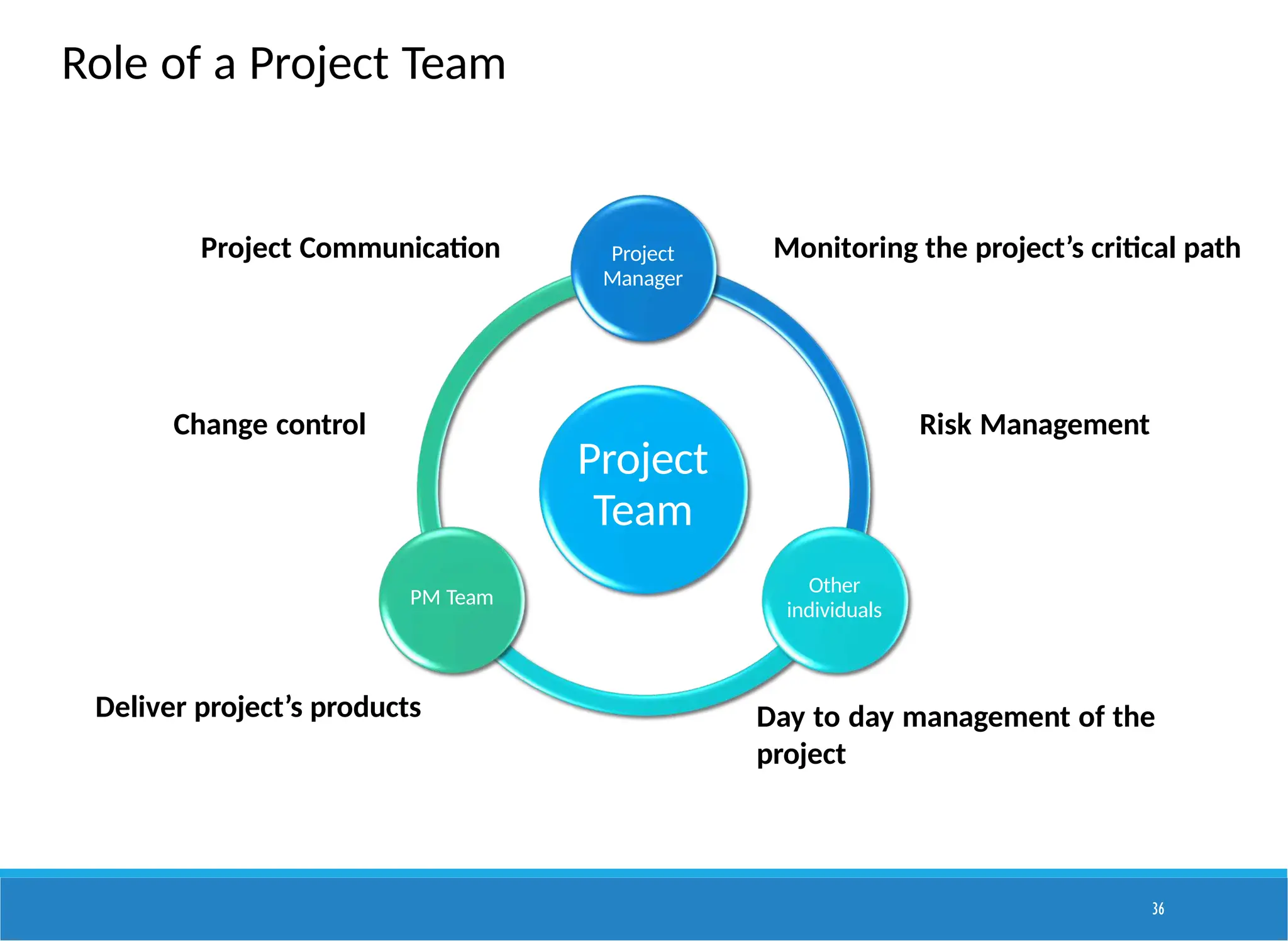 Mastering the Five Basic Requirements of a Good Project Plan -.pptx