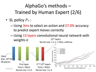 Mastering the game of go with deep neural networks and tree search | PPTX