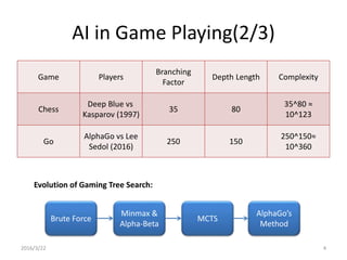 Mastering the game of go with deep neural networks and tree search | PPTX