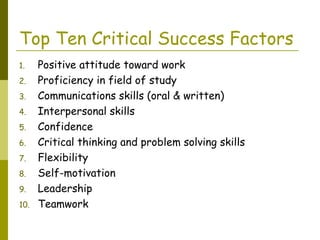 Mastering the Job Interview | PPT | Resume Writing and Advice | Job Search