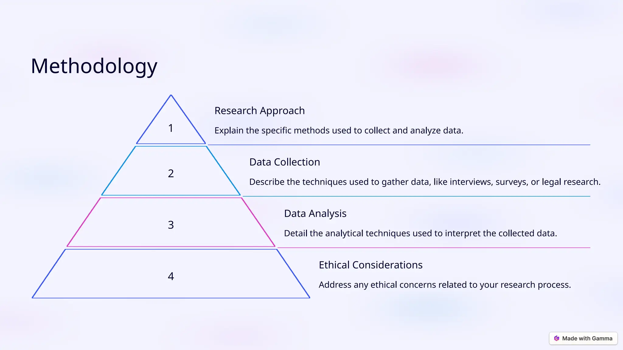 Mastering the Law Dissertation Structure.pptx