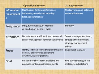 Mastering the management system | PPTX
