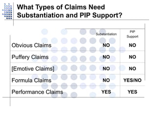 Mastering The PIP (Product Information Package) Claim Support | PPT