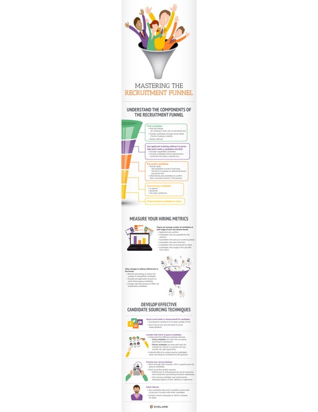 Mastering the Recruitment Funnel | PDF