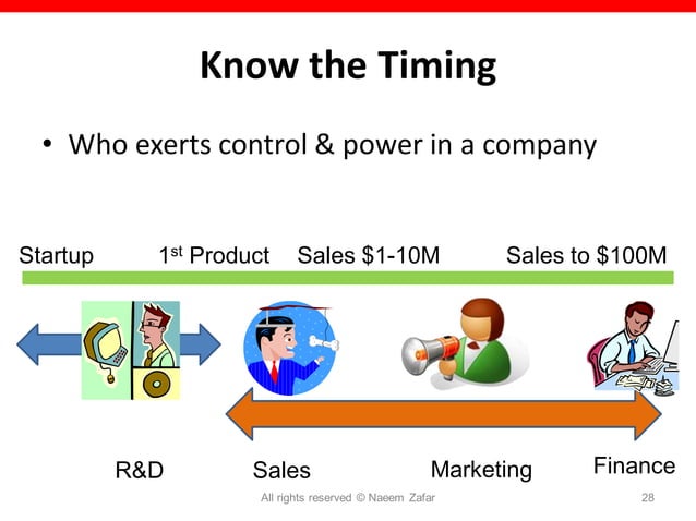Mastering transition from founder to ceo | PDF