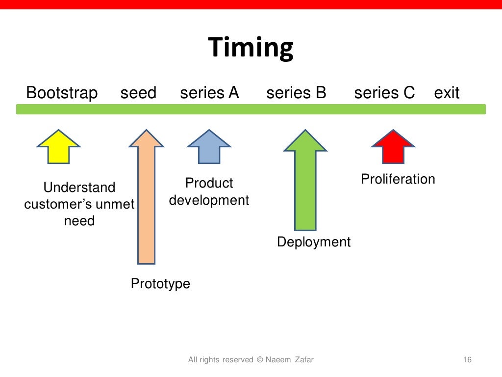 Timing Bootstrap seed series A