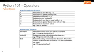 Mastering Advanced Security Profiling Language (ASPL) | PPTX