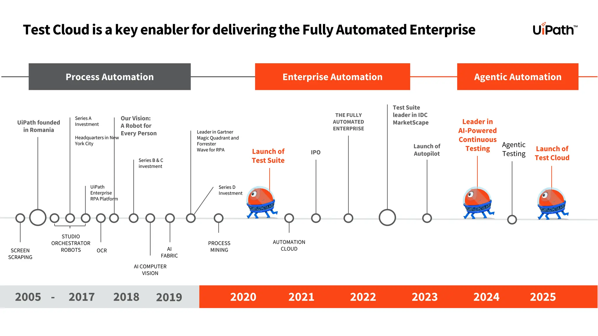 Mastering UiPath TestCloud - 09162025.pdf