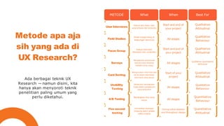 Seminar and DevTalk : Mastering UX Research - What is UX Research | PPT