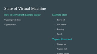 Mastering vagrant in 1 hour | PPT
