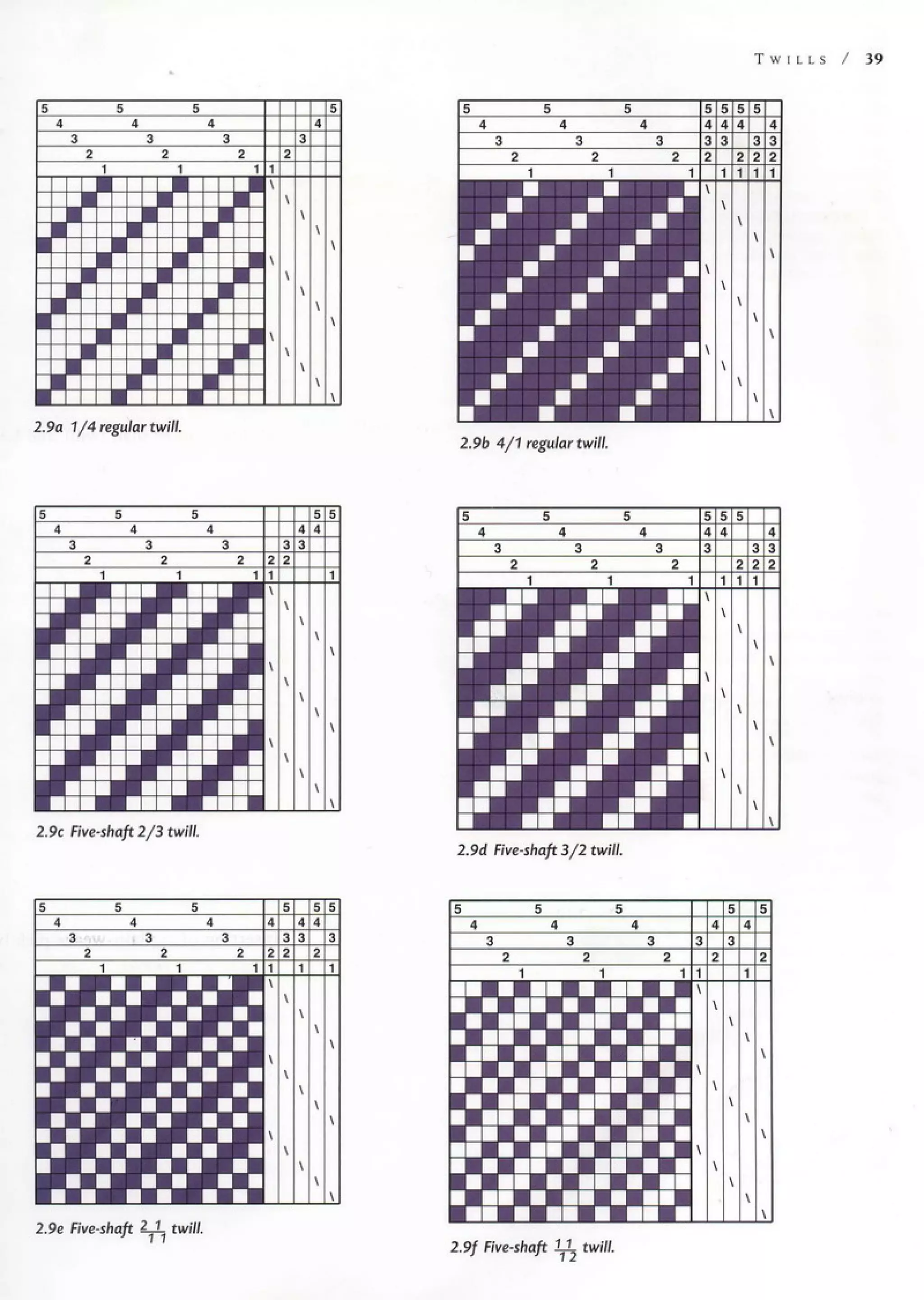 Mastering weave structures | PDF