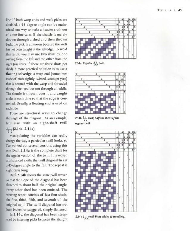 Mastering weave structures | PDF