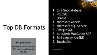 Mastering your Databases | PPT