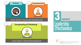 Mastering your inner game | PDF