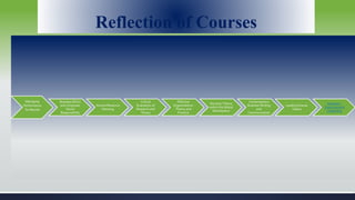 Master in the science of organizational leadership capstone project | PPT