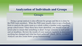 Master in the science of organizational leadership capstone project | PPT