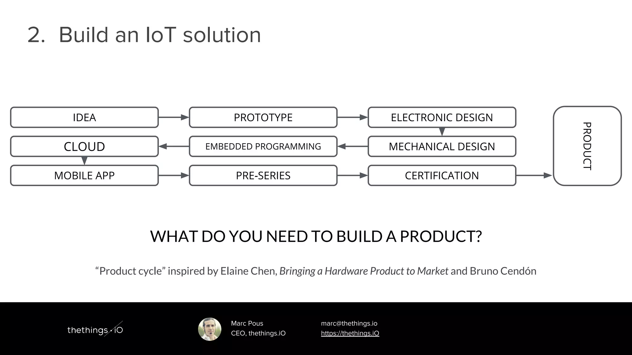 Lesson IoT platforms - Master IoT UPC - 4th March 2019 | PPT