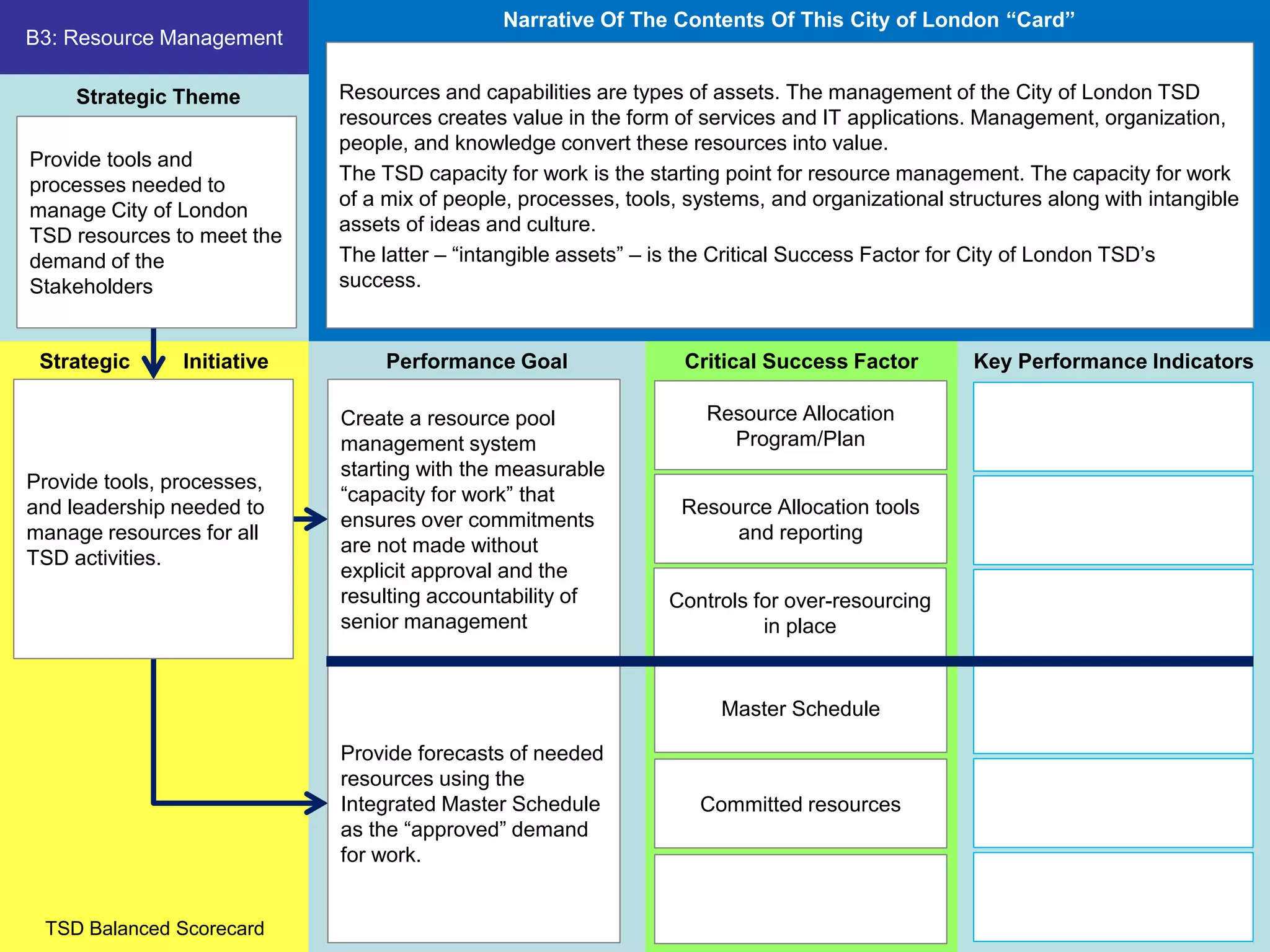 Master IT Balanced Scorecard | PPT