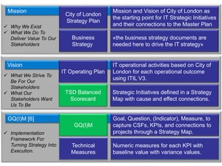 Master IT Balanced Scorecard | PPT