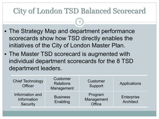 Master IT Balanced Scorecard | PPTX