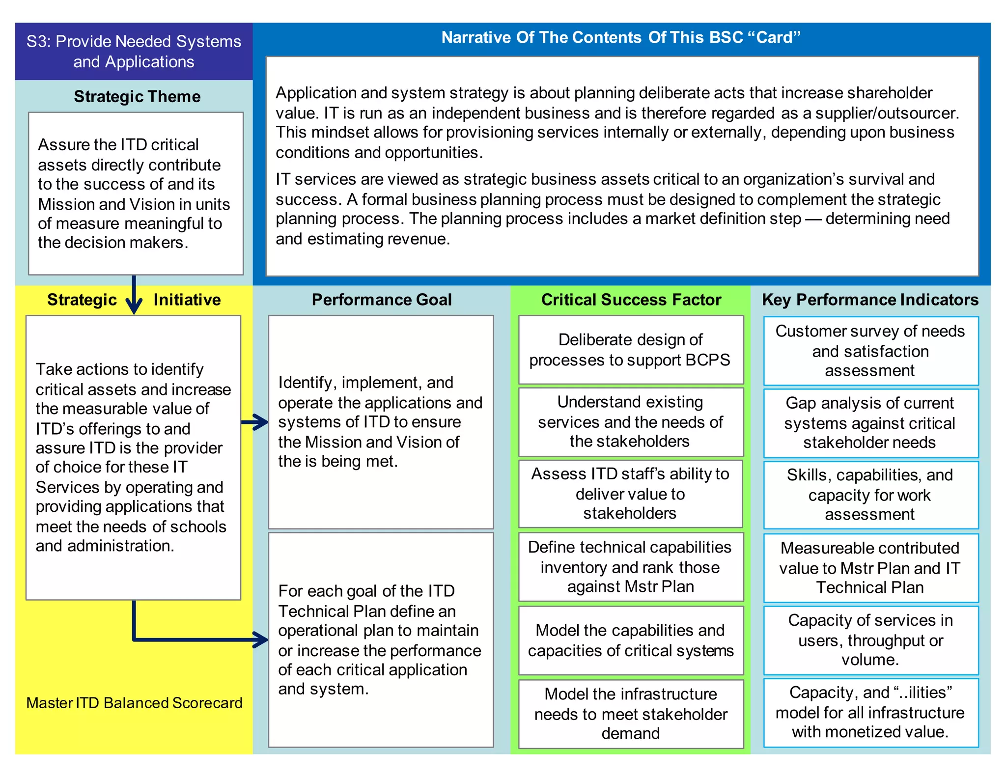 Master IT balanced scorecard (final).pptx