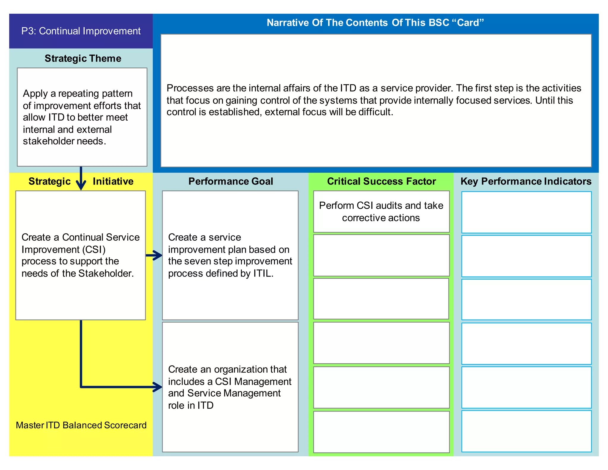 Master IT balanced scorecard (final).pptx