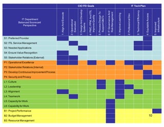 Master IT balanced scorecard (final).pptx