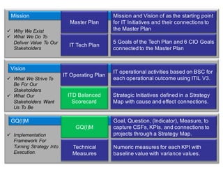 Master IT balanced scorecard (final).pptx