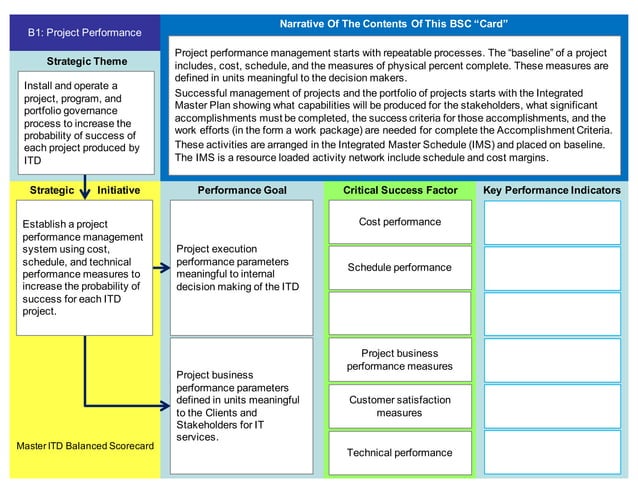Master IT balanced scorecard (final).pptx
