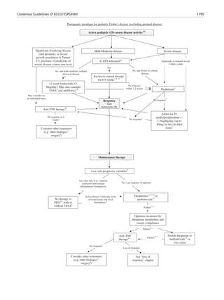 crohn's guidelines children's | PDF