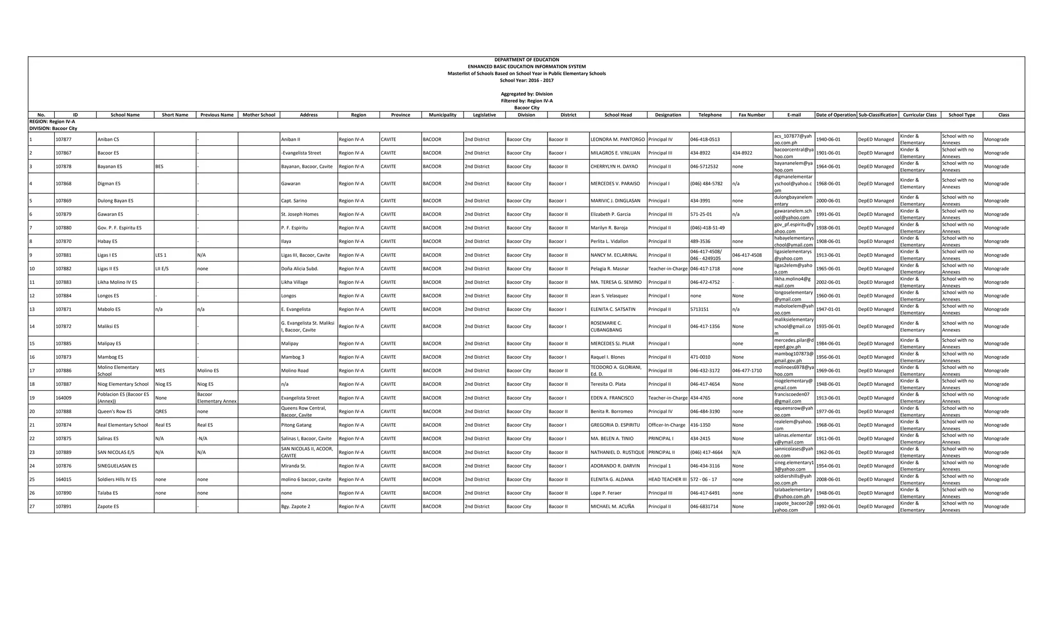 Masterlist-of-Public-Elem.-Schools-S.Y.-2016-2017-Bacoor-City.pdf