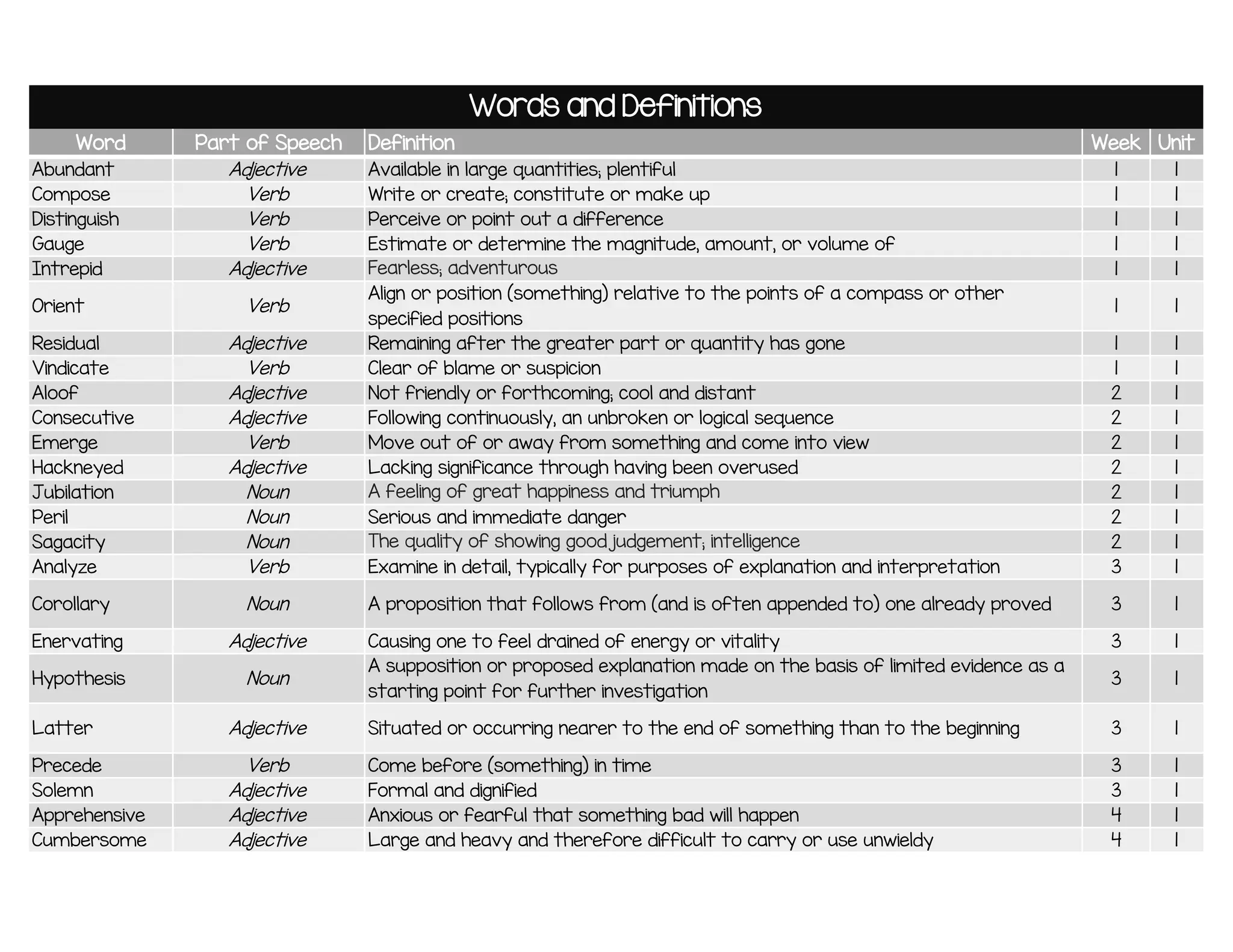 Master List of Vocabulary Words to learn words.pdf