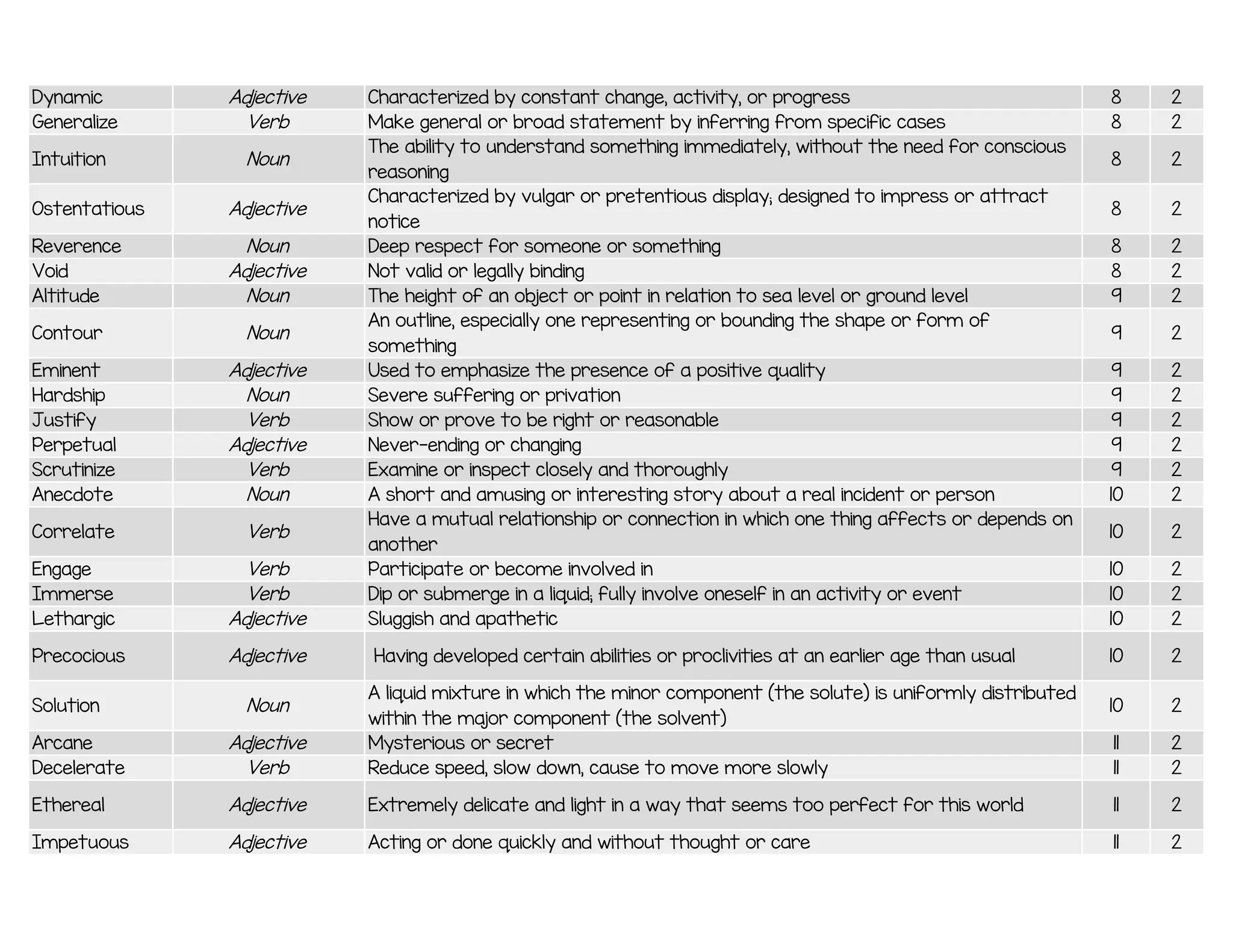 Master List of Vocabulary Words to learn words.pdf