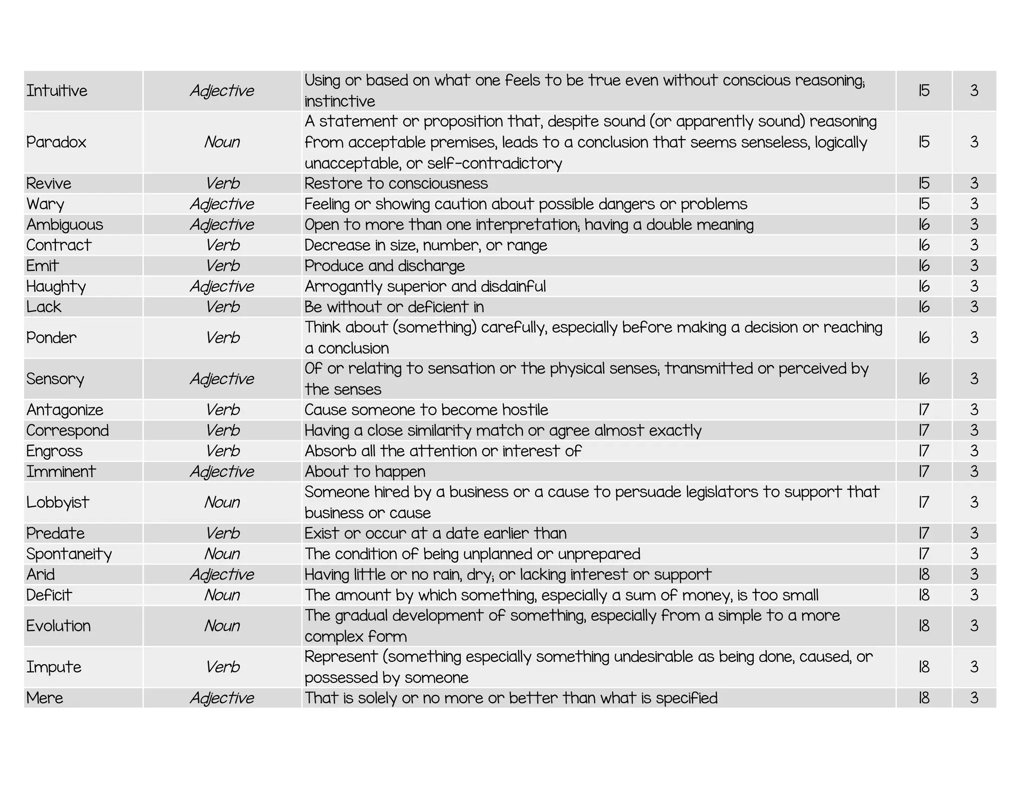 Master List Of Vocabulary Words To Learn Words pdf Master List Of Vocabulary Words To Learn Words pdf